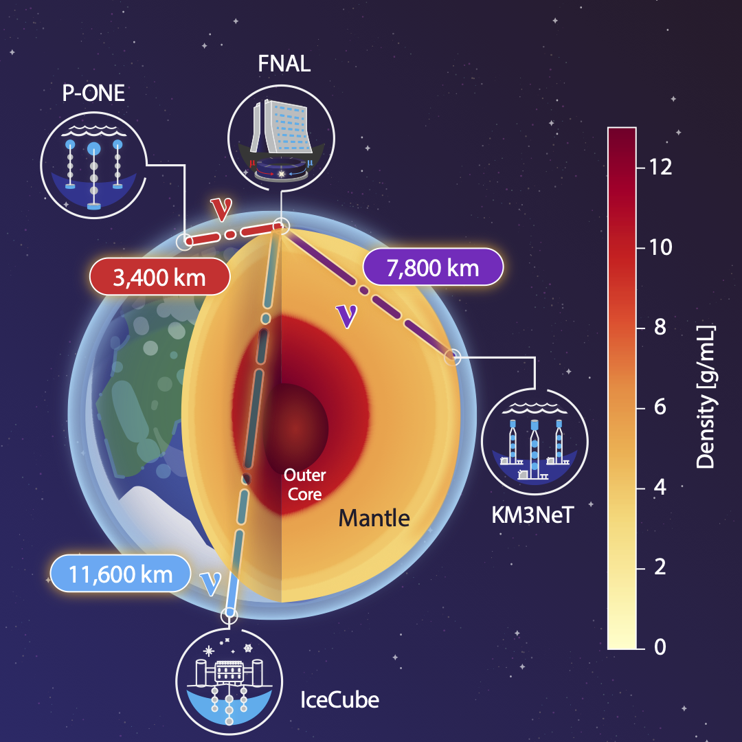Nick Kamp - Physicist & Musician